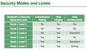 Wireless & Network Security (Reliability Guide) - Erbessd Instruments®