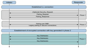 Wireless & Network Security (Reliability Guide) - Erbessd Instruments®