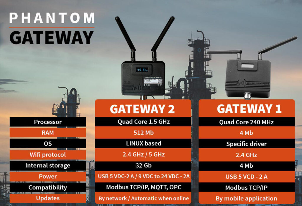 Phantom Gateway – ERBESSD INSTRUMENTS