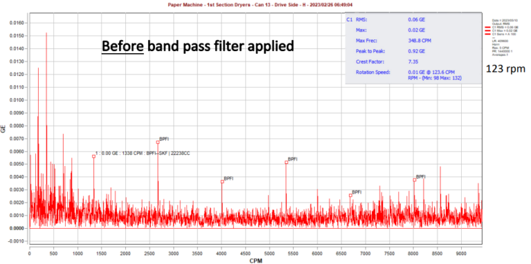 Case Study: Advantages of Using Band Filters with Acceleration Envelope ...