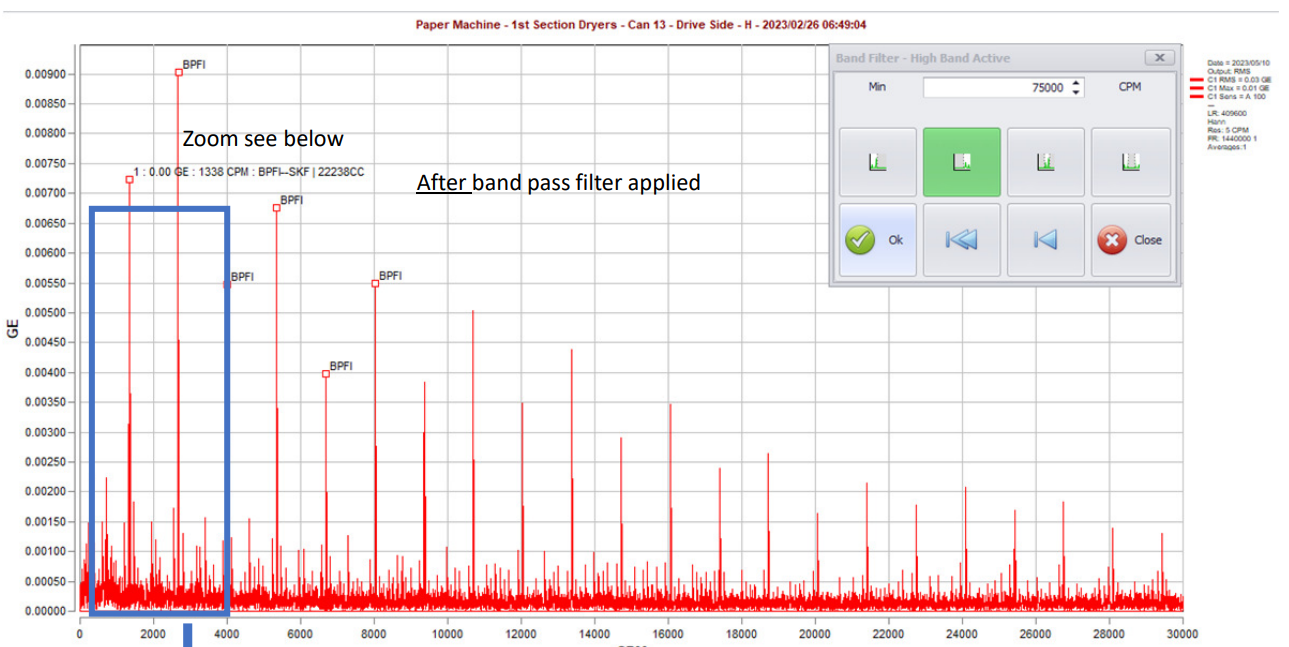 Case Study: Advantages of Using Band Filters with Acceleration Envelope ...