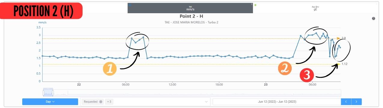 Turbogenerator Diagnostics | Phantom Gen 3 – ERBESSD INSTRUMENTS