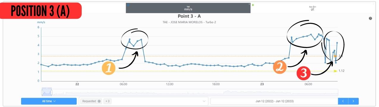 Turbogenerator Diagnostics | Phantom Gen 3 – ERBESSD INSTRUMENTS