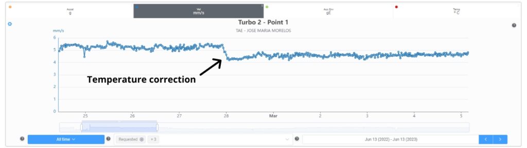 Turbogenerator Diagnostics | Phantom Gen 3 – ERBESSD INSTRUMENTS