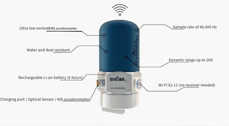 Wireless Accelerometer | Triaxial & Universal | Erbessd®