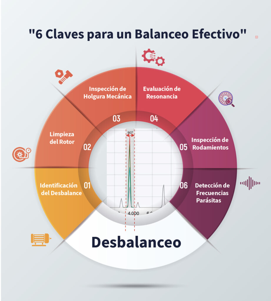 6 Claves para un Balanceo Efectivo – ERBESSD INSTRUMENTS