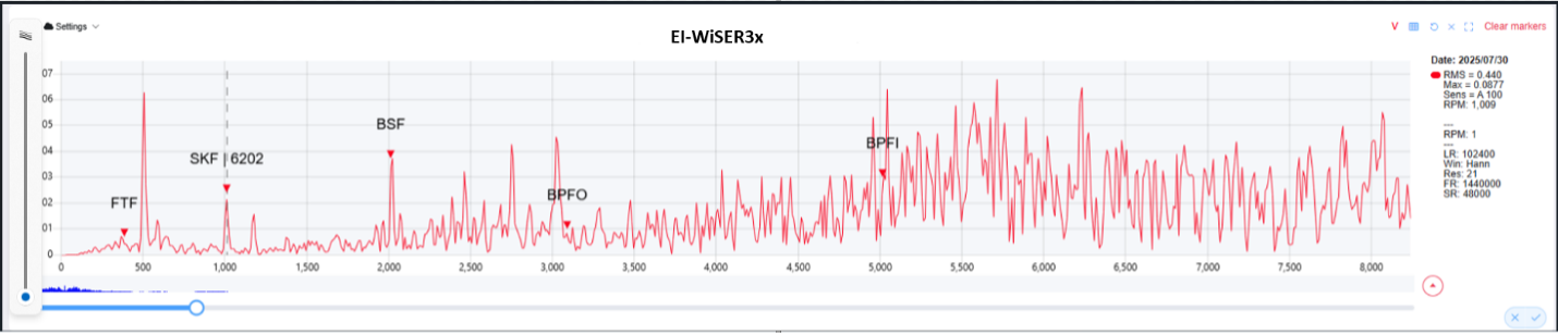 Comparative Analysis Between Erbessd Instruments® Data Collection ...