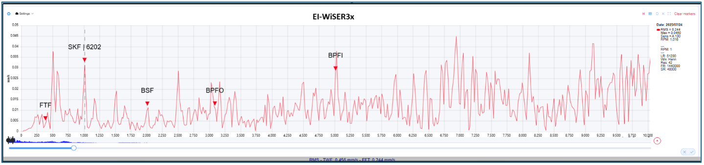Comparative Analysis Between Erbessd Instruments® Data Collection ...